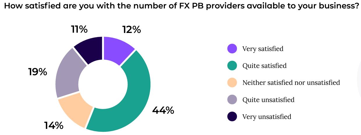 Hedge Funds Sound Alarm on FX Prime Brokerage Market Changes
